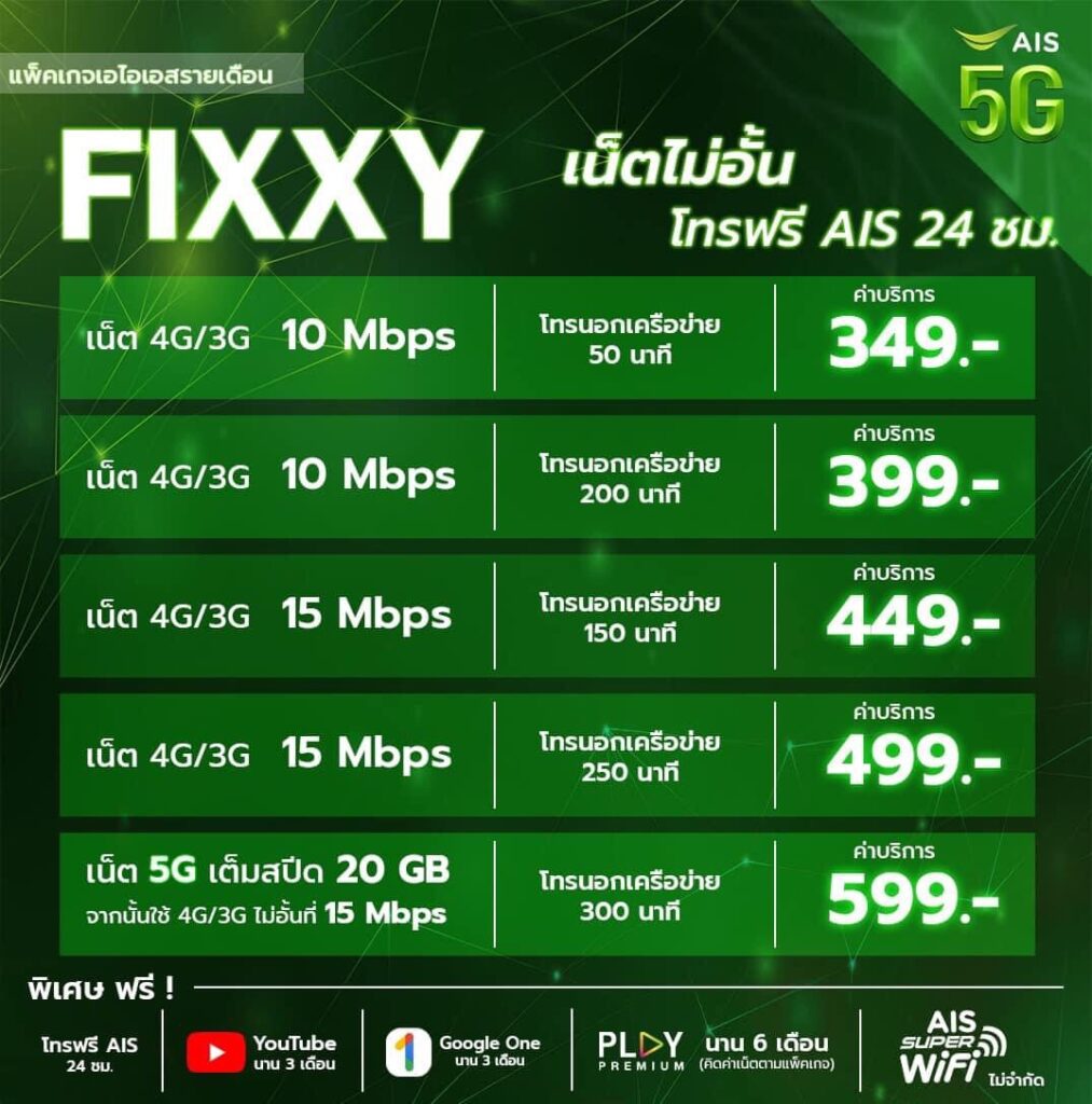 อัพเดทโปรโมชั่นเน็ต AIS ยอดฮิต เน็ตไม่ลดสปีดรายวัน รายเดือน